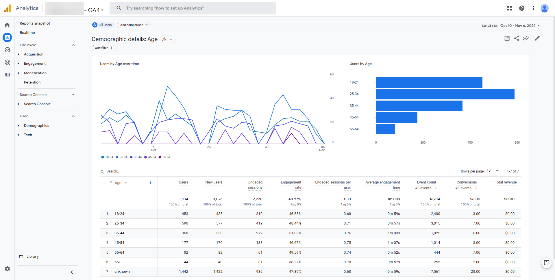 Find Universal Analytics Reports in Google Analytics 4